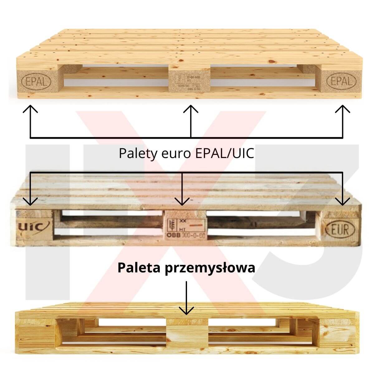 Palety Przemys owe Szczeg owy Opis Sprzeda Naprawa Palety Przemys owe Szczeg owy Opis Sprzeda Naprawa